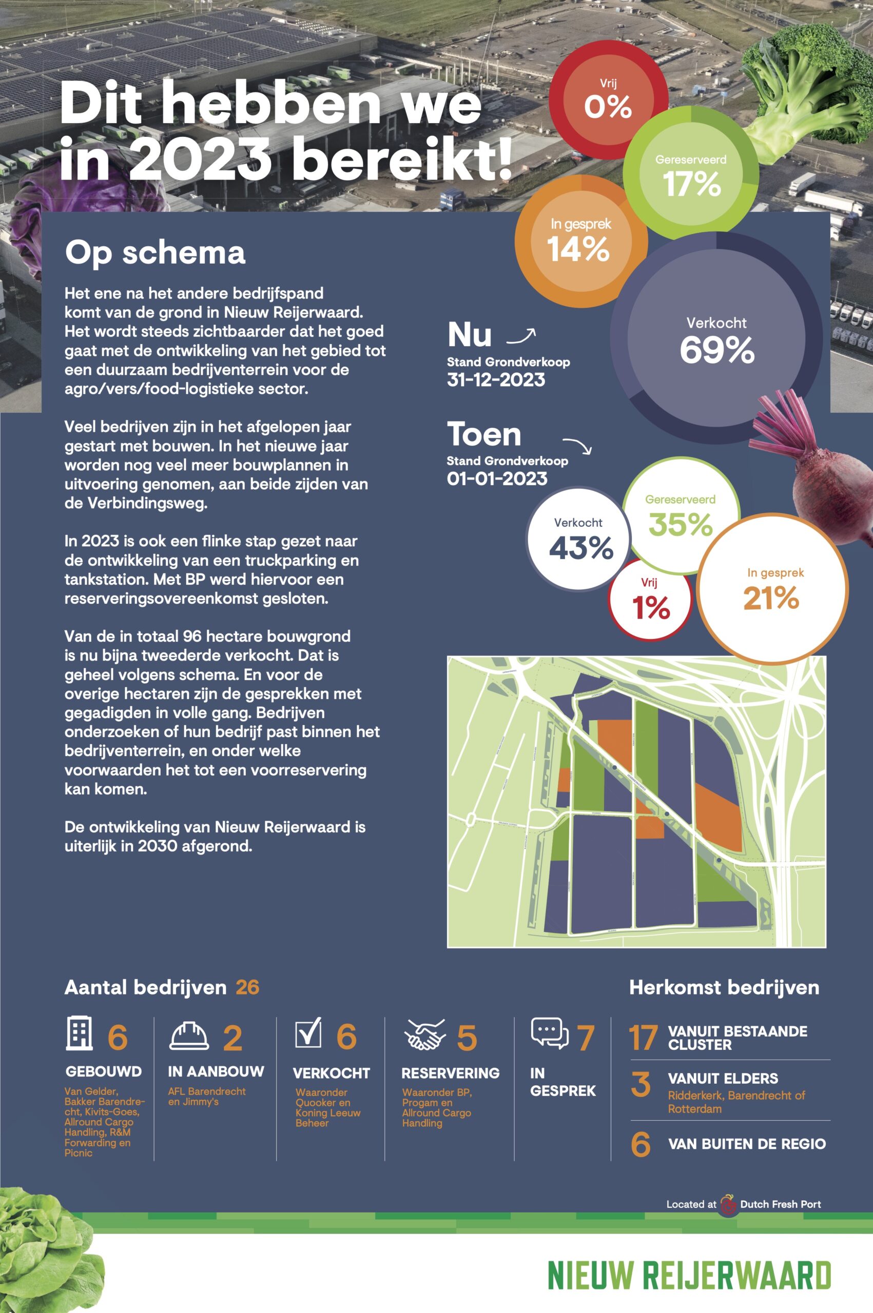 Infographic: Nieuw Reijerwaard in 2023 - Nieuw Reijerwaard